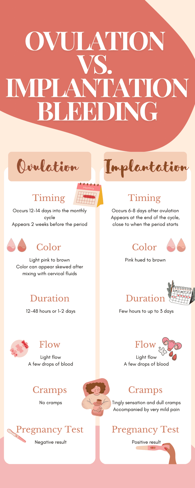 Ovulation vs. Implantation: What is the difference?
