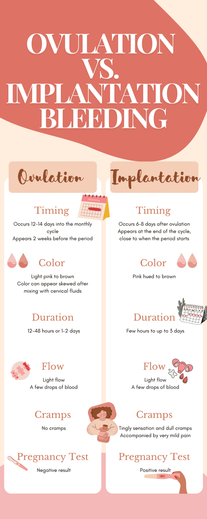 Ovulation vs. Implantation: What is the difference?